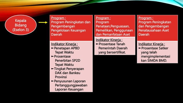 PAPARAN-SAKIP-BPPKAD.pptx