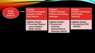 PAPARAN-SAKIP-BPPKAD.pptx