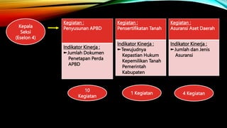 PAPARAN-SAKIP-BPPKAD.pptx