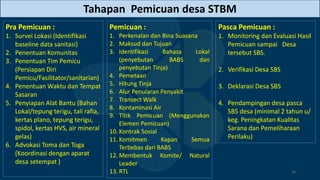 PAPARAN-STUNTING-DIR.-KESLING_1223.pdf