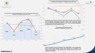 Paparan - TNP2K.pptx