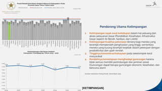 Paparan - TNP2K.pptx