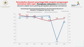 Paparan - TNP2K.pptx