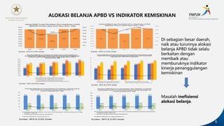 Paparan - TNP2K.pptx