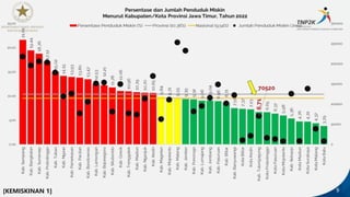 Paparan - TNP2K.pptx