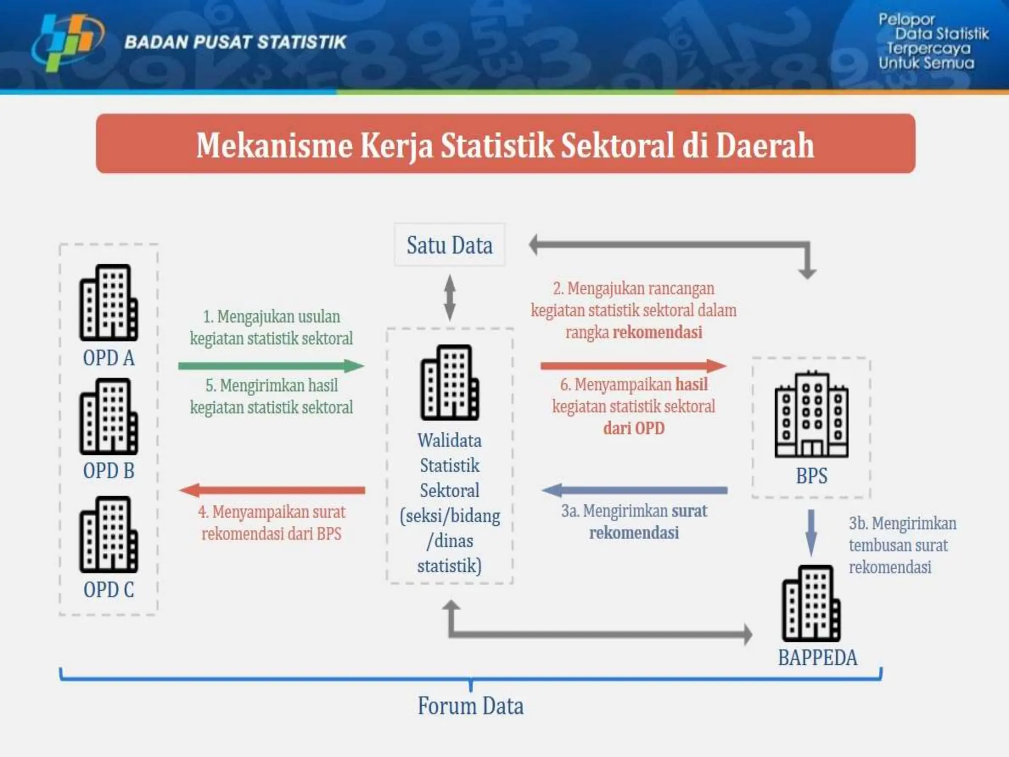 Paparan-untuk-diskominfo Bahan Materi peltihanpptx | PPT