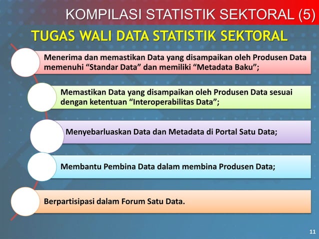 Paparan-untuk-diskominfo Bahan Materi peltihanpptx | PPT