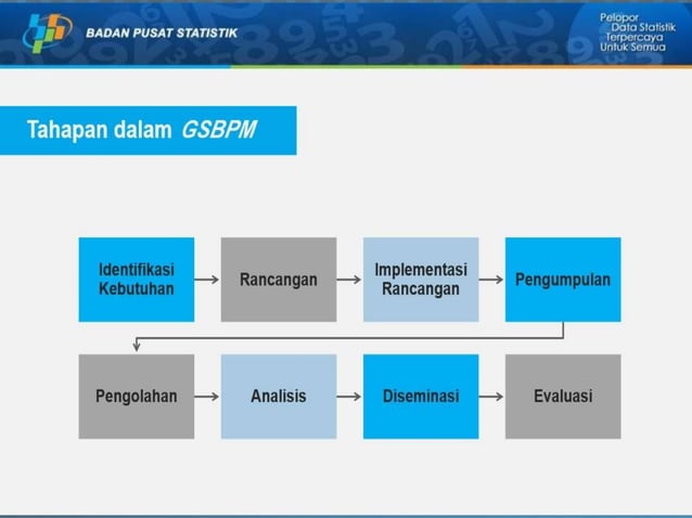Paparan-untuk-diskominfo Bahan Materi peltihanpptx | PPT