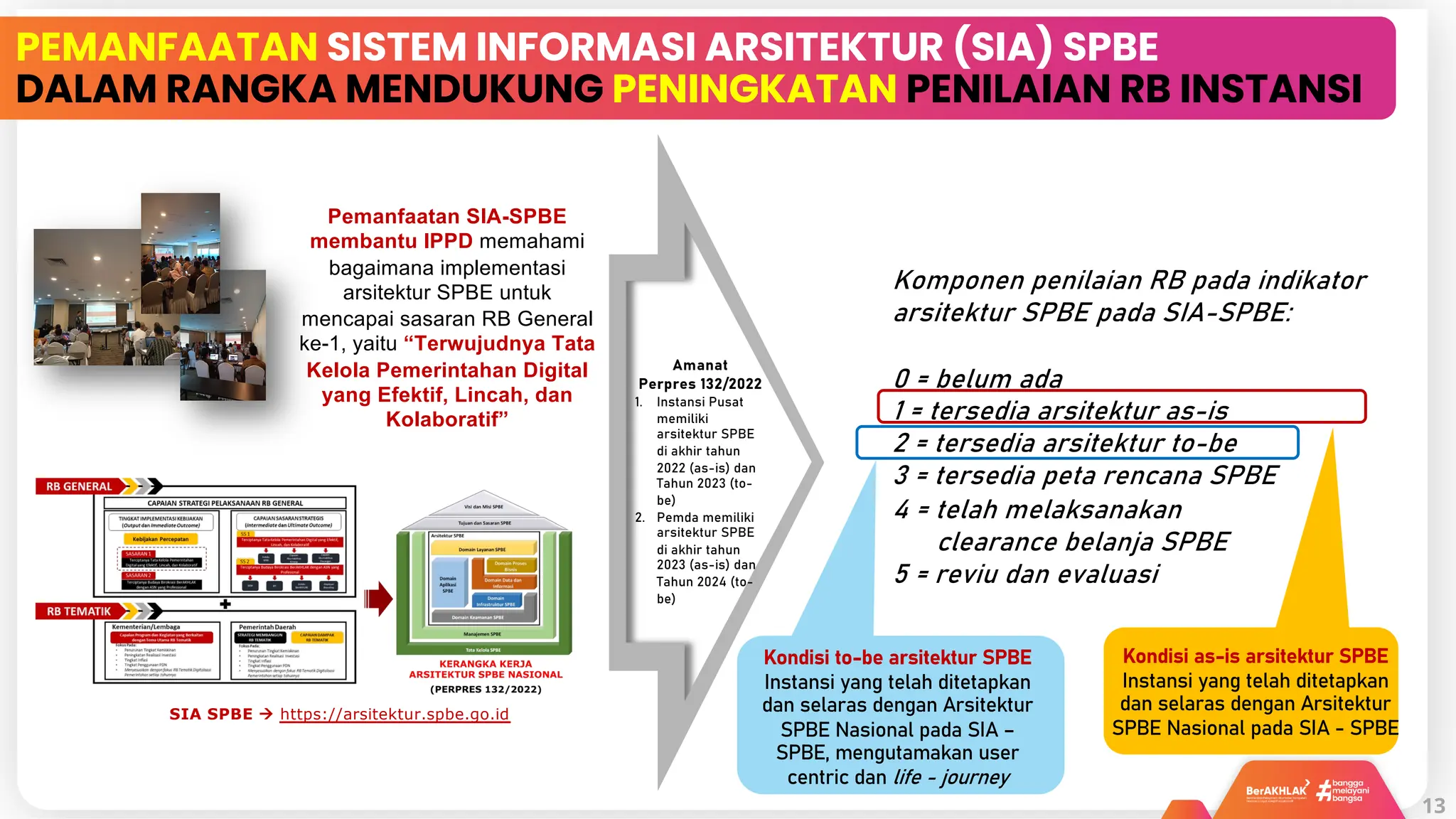 Paparan 1 - 20240716_evaluasi SPBE 2024.pdf