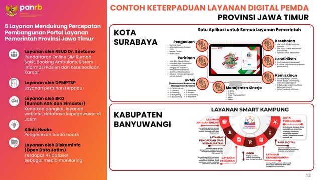Paparan 1 - 20240716_evaluasi SPBE 2024.pdf