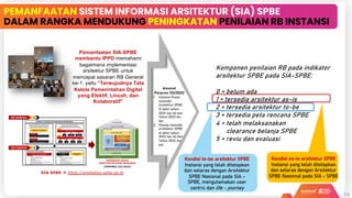 Paparan 1 - 20240716_evaluasi SPBE 2024.pdf
