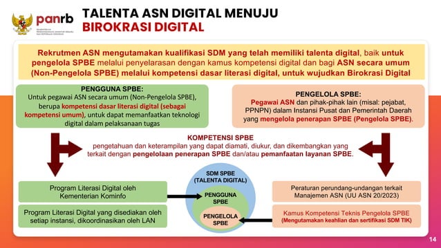 Paparan 1 - 20240716_evaluasi SPBE 2024.pdf