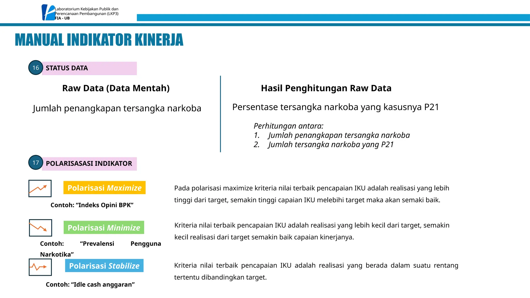 Paparan Maret Ranwal Renstra Dinas Sosial.pptx