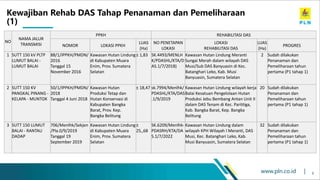PAPARAN 13 MARET 2023-Rehab DASungai.pptx