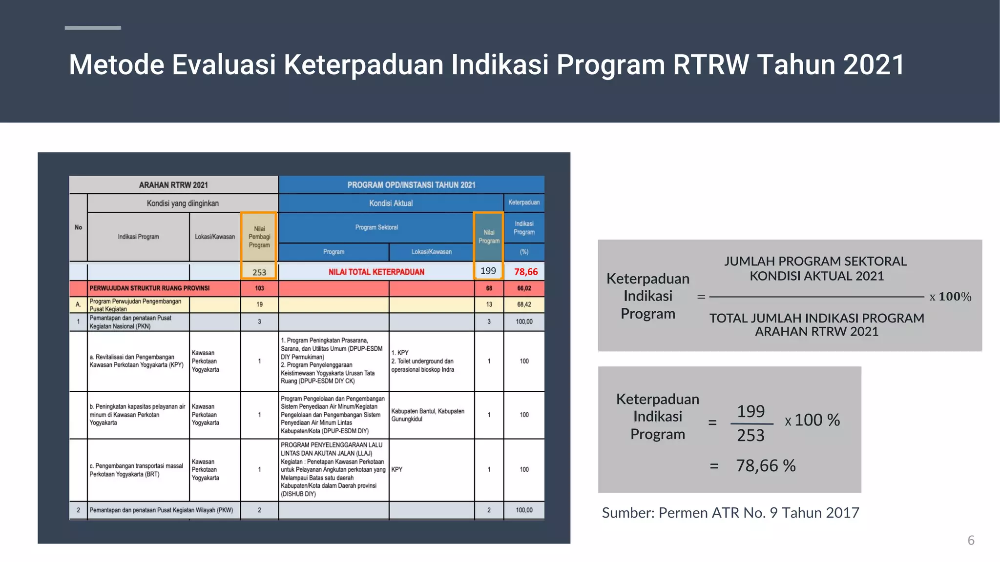 Kesesuaian Pemanfaatan Ruang dan Keterpaduan Indikasi Program pada RTRW ...