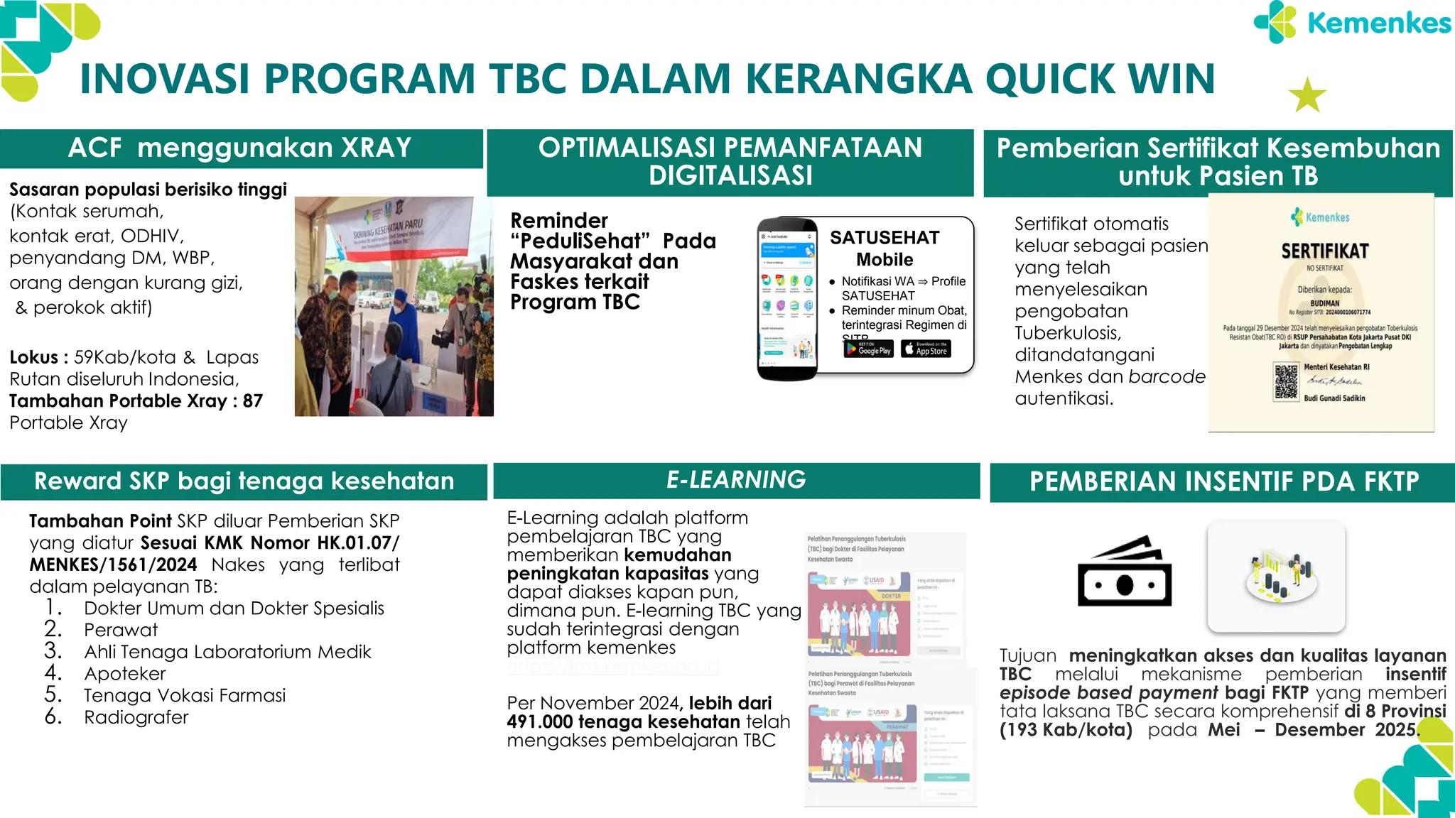 Paparan 1_Bahan Paparan Ketua Timker TBC_Update Capaian dan Urgensi IK ...