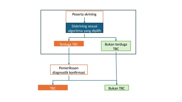 Juknis Skrining TBC secara Sistematik.pptx