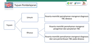 Paparan 4B Diagnosis TBC pada Dewasa OK.pdf