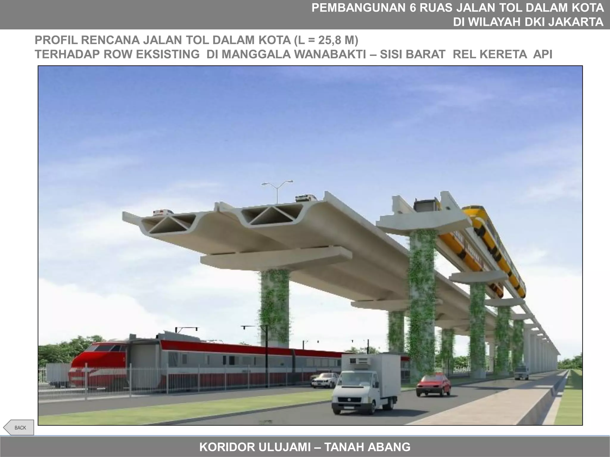 Paparan 6 RUAS JALAN TOL DALAM KOTA | PDF