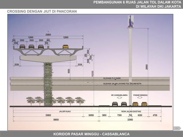 Paparan 6 RUAS JALAN TOL DALAM KOTA