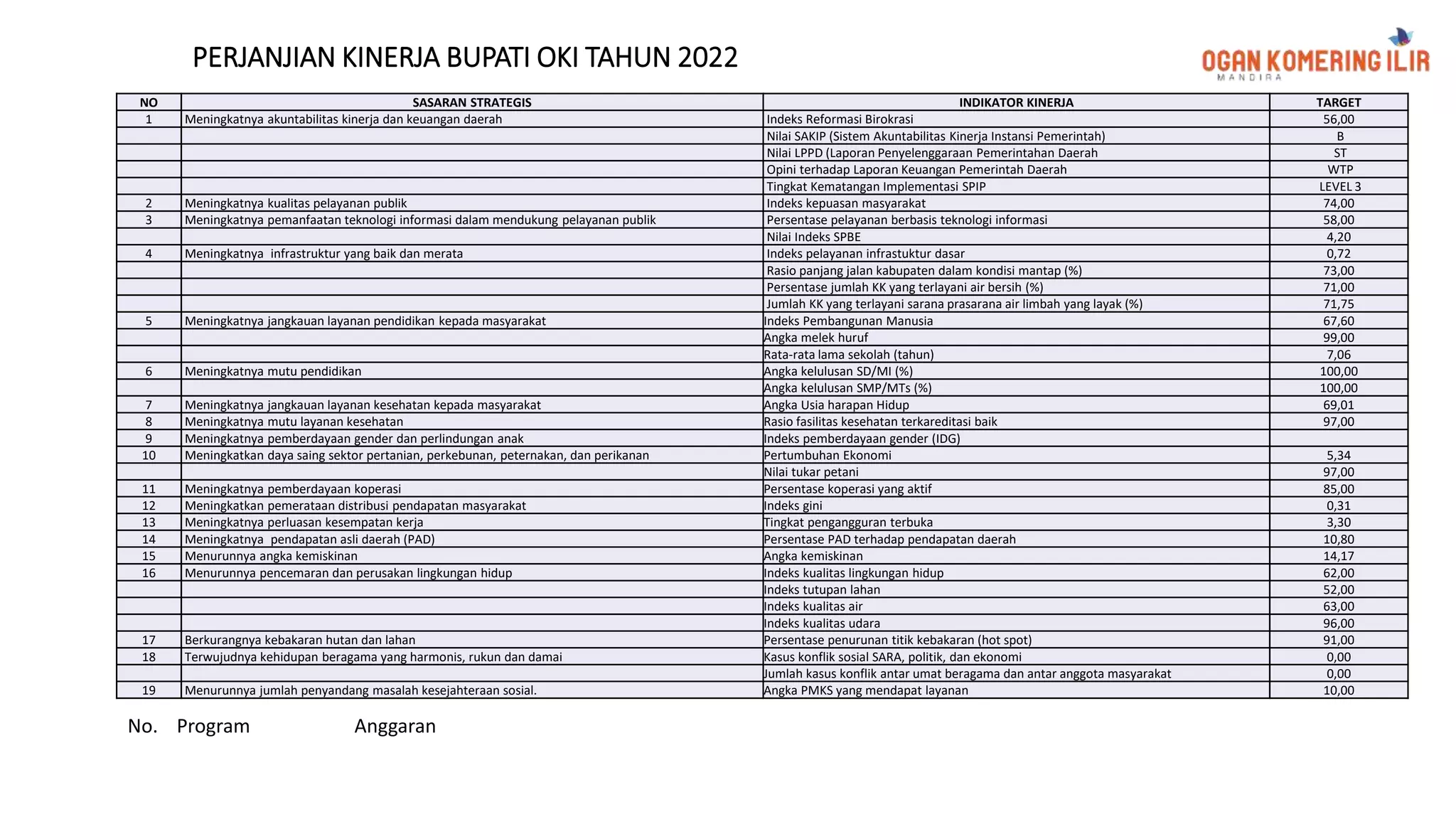 Paparan Aistensi SAKIP 2022.pptx