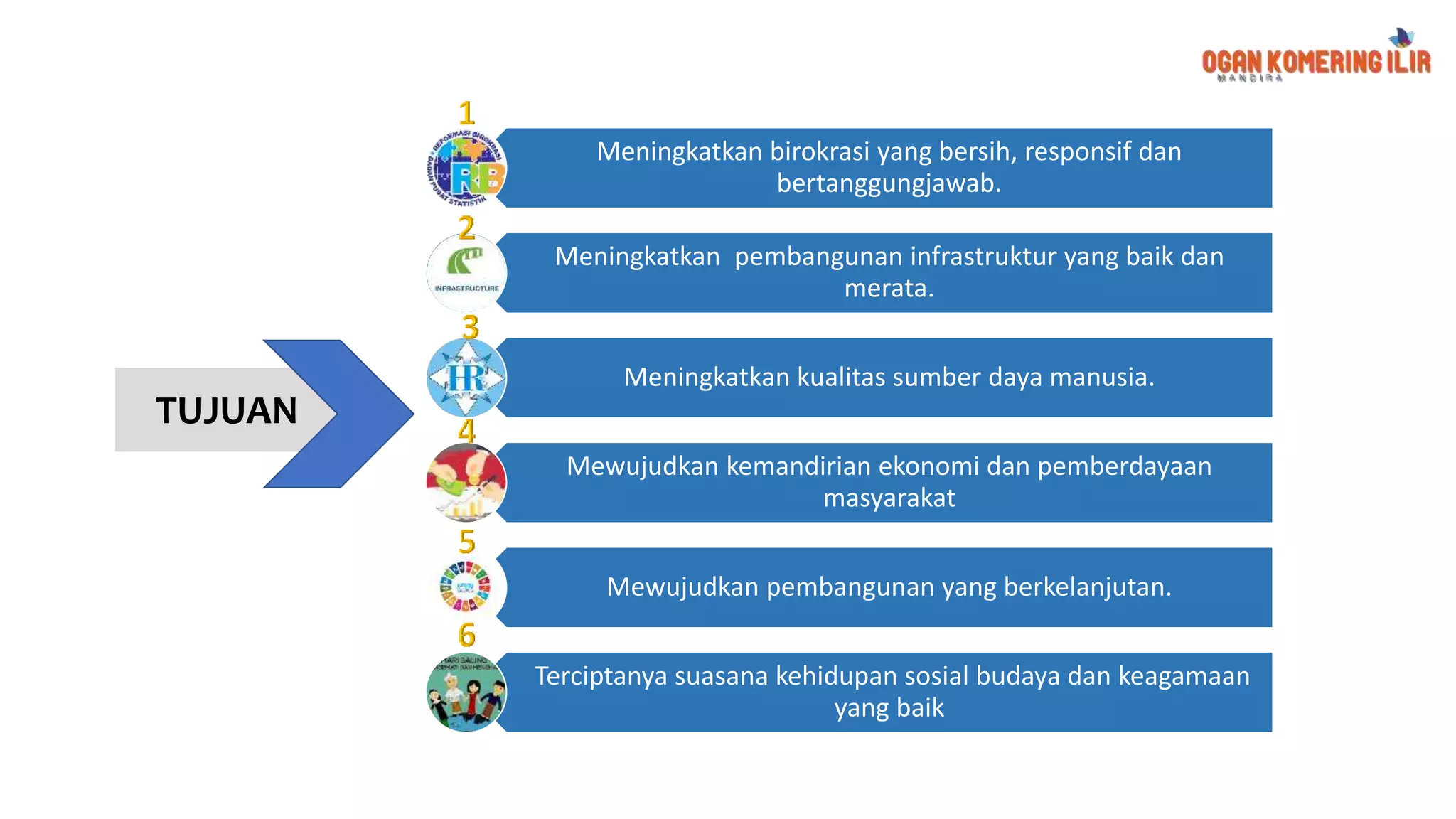 Paparan Aistensi SAKIP 2022.pptx
