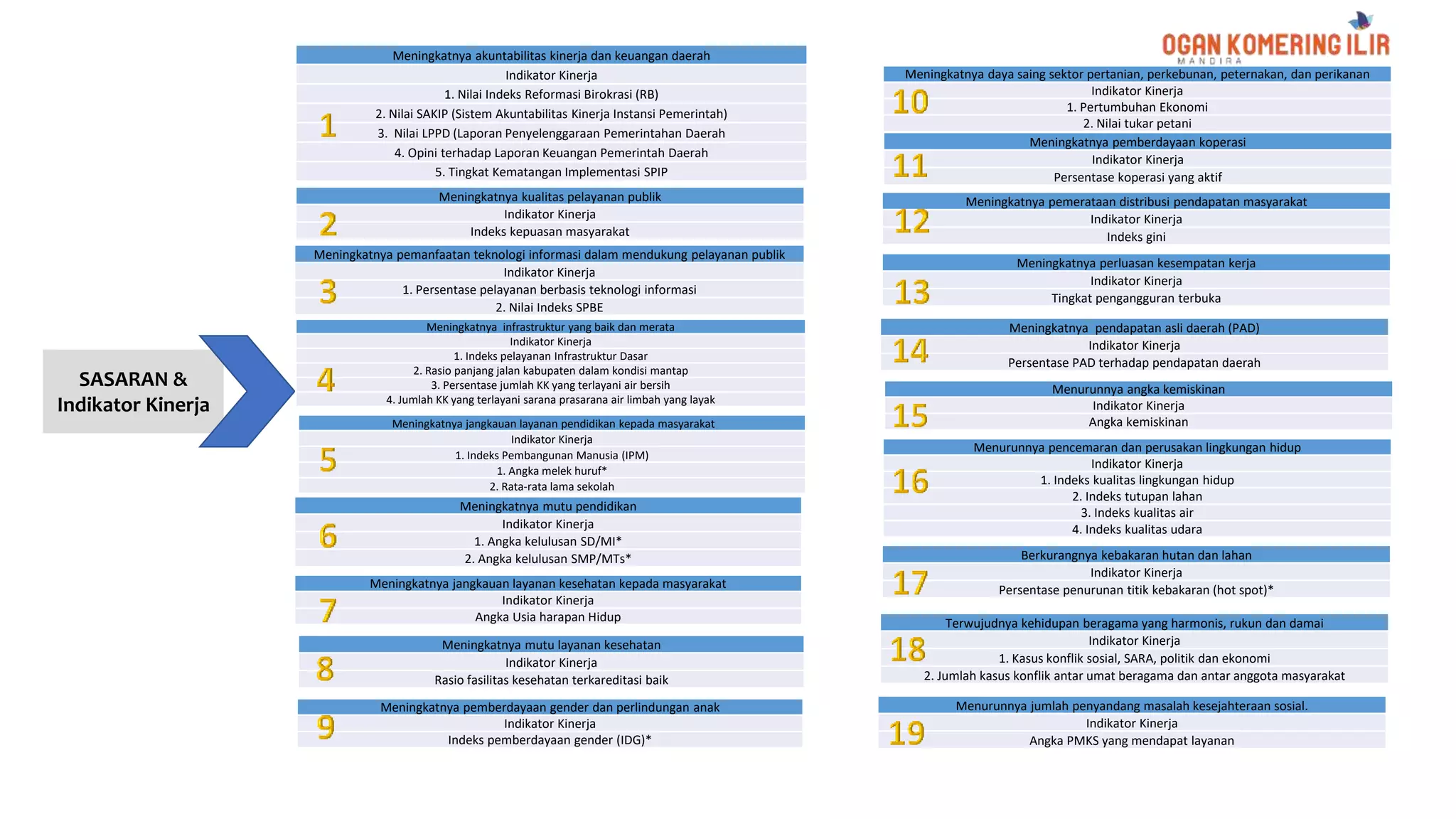 Paparan Aistensi SAKIP 2022.pptx