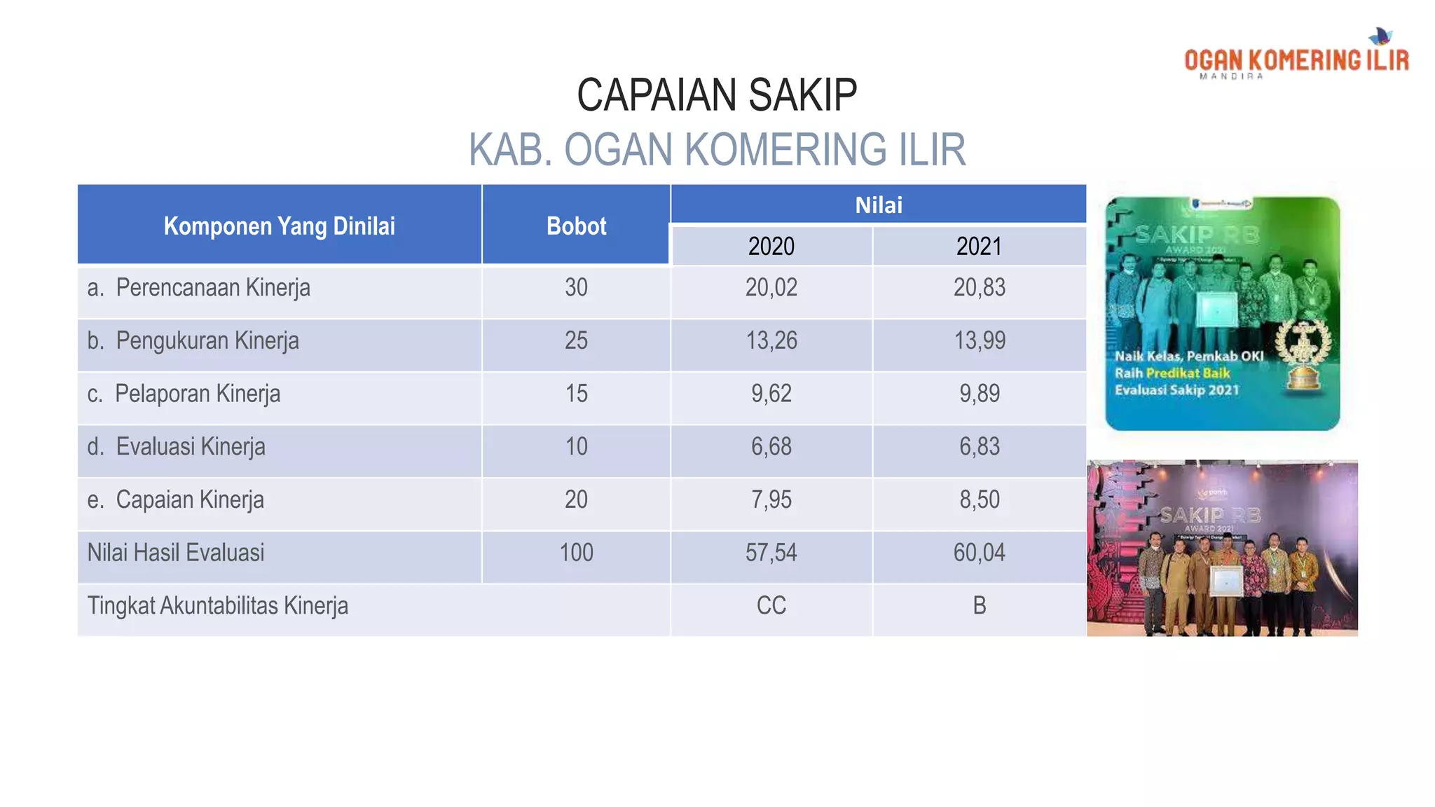 Paparan Aistensi SAKIP 2022.pptx