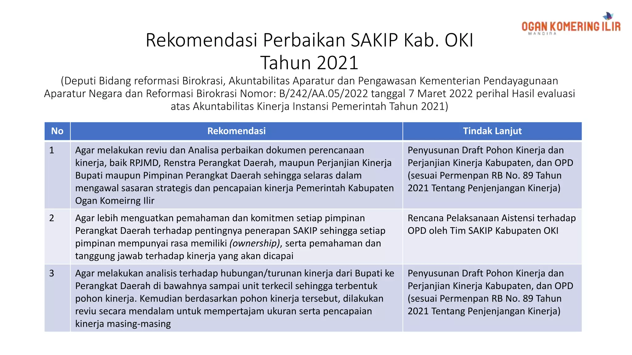 Paparan Aistensi SAKIP 2022.pptx