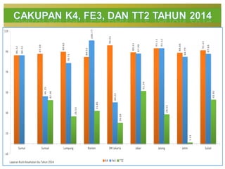Paparan anc terpadu final edit | PPT
