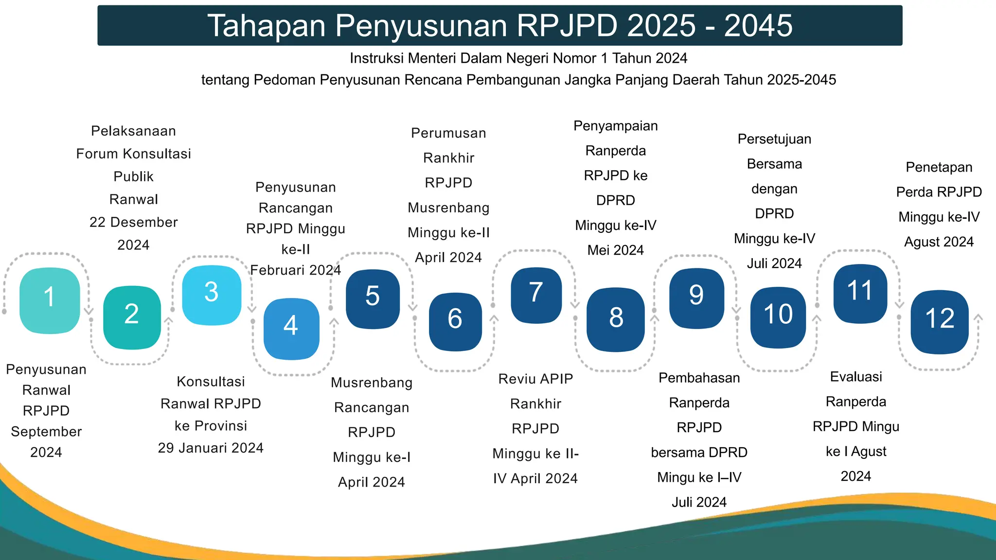PAPARAN APLIKASI BAPPEDALITBANG_litbang.pptx