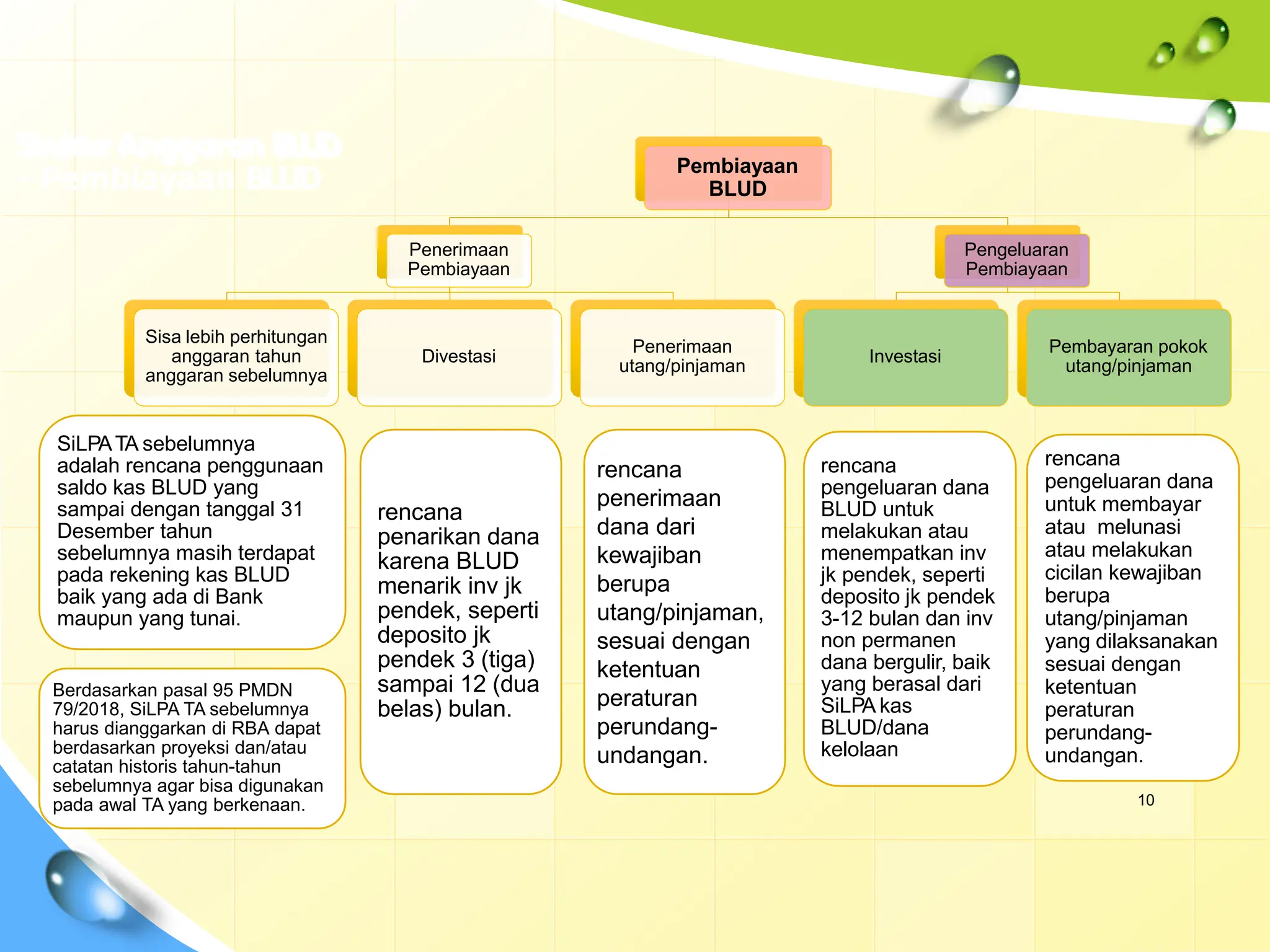 Paparan APLIKASI e-BLUD.pdf tentang penerapan blud | PDF