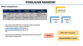 Paparan Aplikasi PK APIP PM_22 April_Syasya.pptx