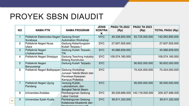 Paparan Audit Kinerja Program SBSN 2023.pptx