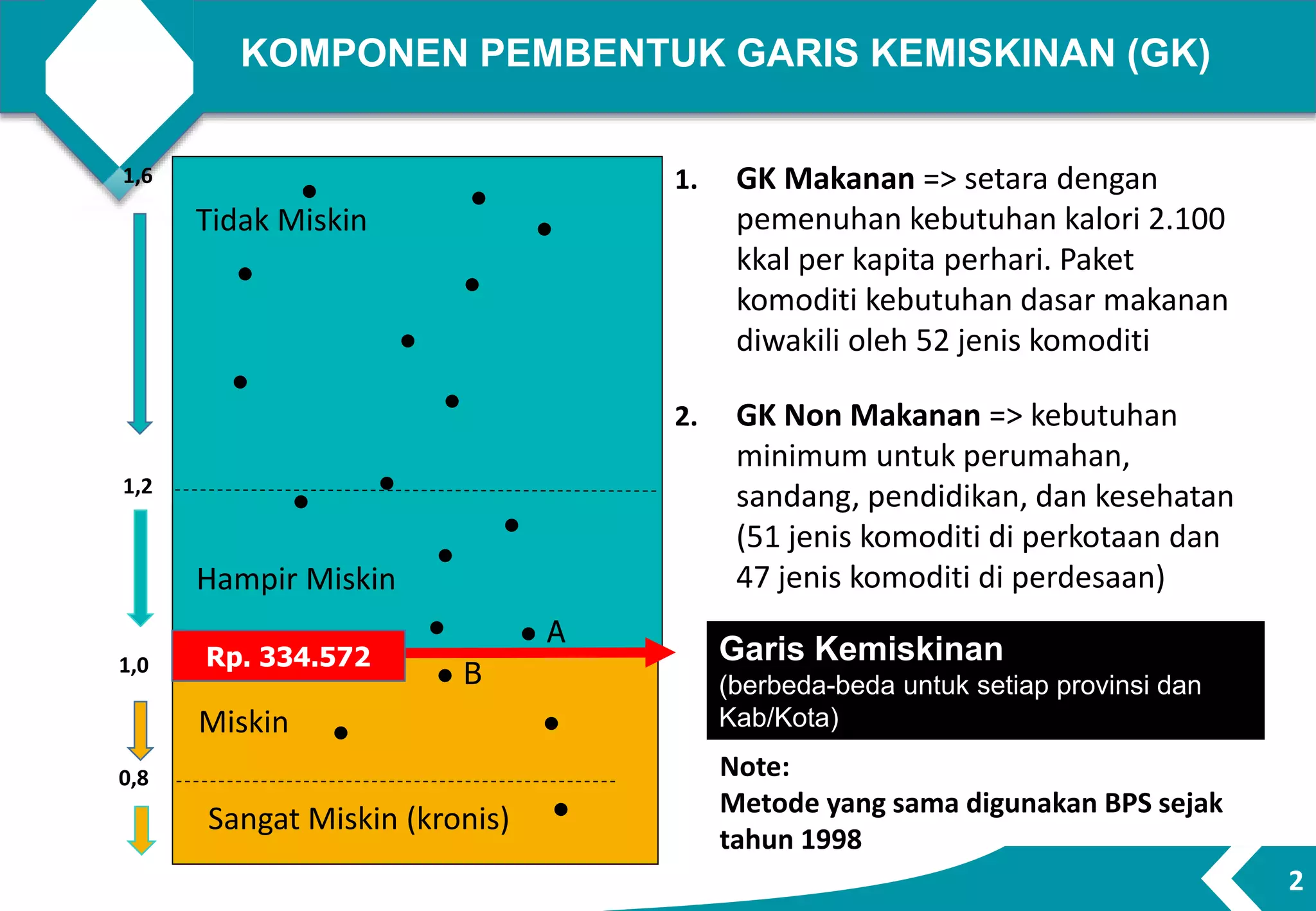 paparan b4pp3d4 magelang.pptx