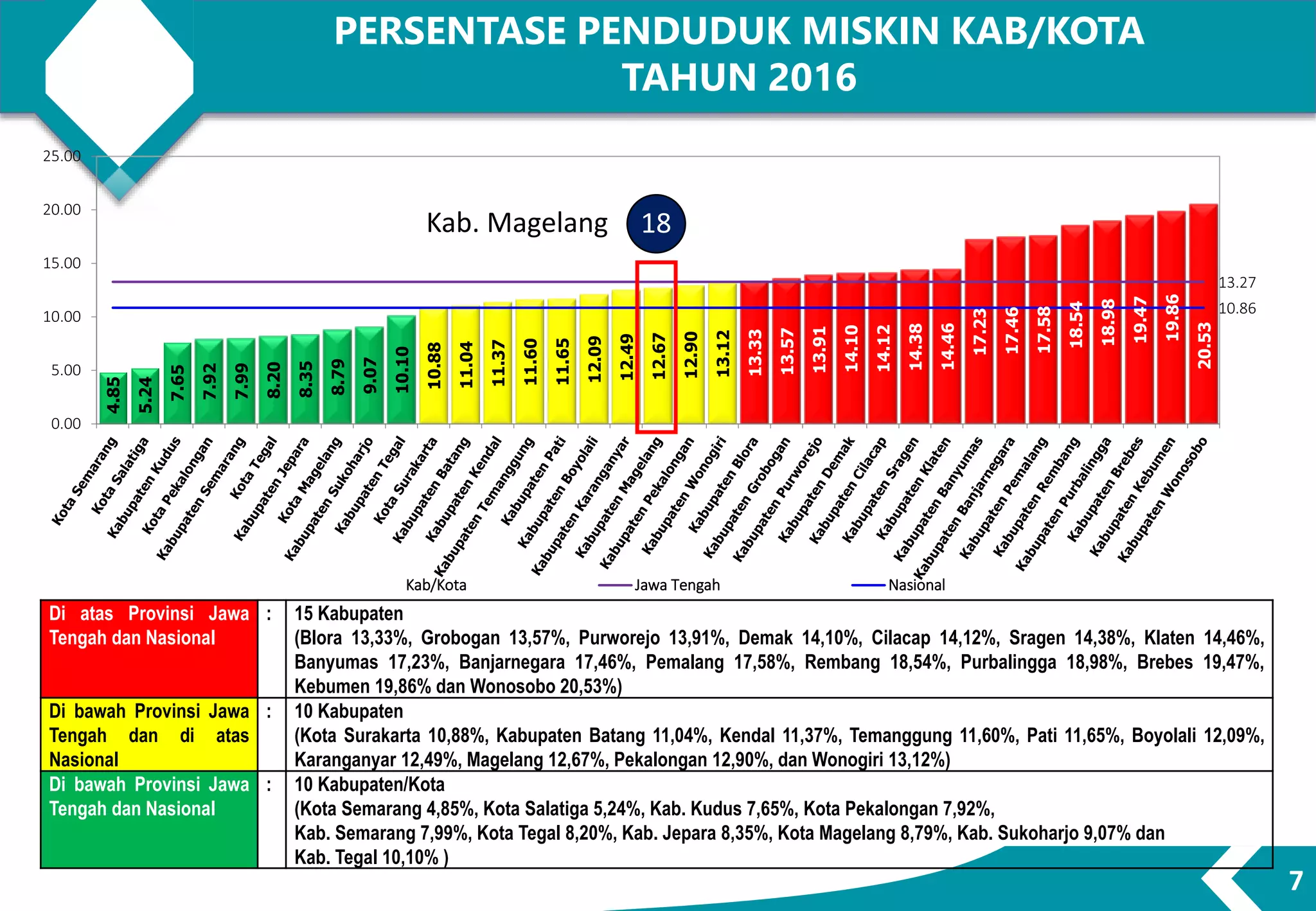 paparan b4pp3d4 magelang.pptx