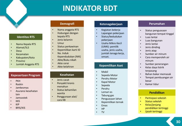 paparan b4pp3d4 magelang.pptx
