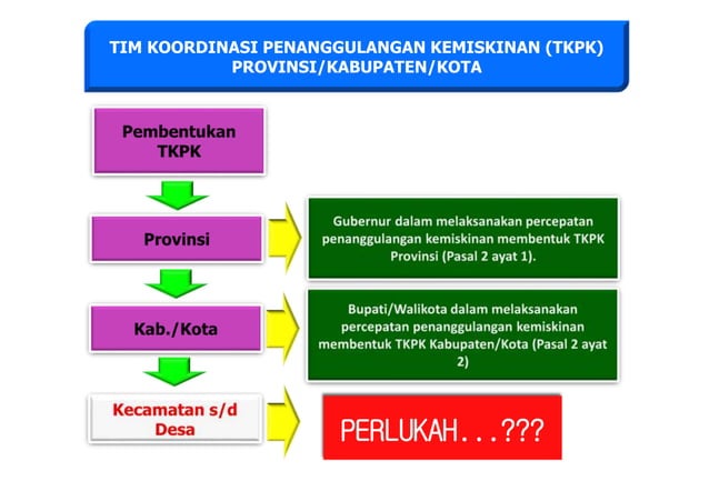 paparan b4pp3d4 magelang.pptx