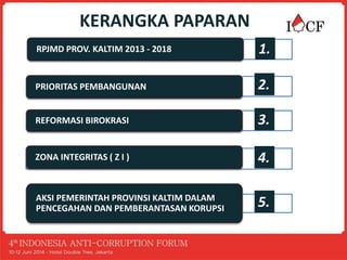 Paparan bappeda | PPTX