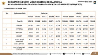 Paparan Bappeda Renja Perkim.pdf