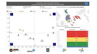 Paparan Bappeda Renja Perkim.pdf