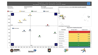 Paparan Bappeda Renja Perkim.pdf