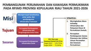 Paparan Bappeda Renja Perkim.pdf