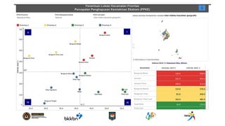Paparan Bappeda Renja Perkim.pdf
