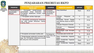 Paparan Bappeda Renja Perkim.pdf