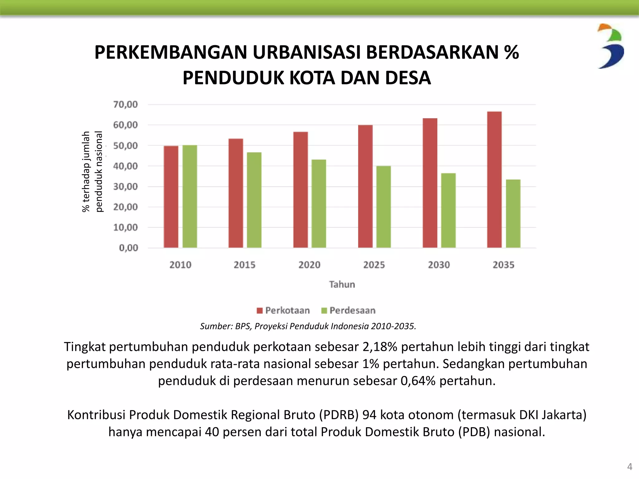 Kebijakan Pembangunan Perkotaan dan Perdesaan Pengembangan Ekonomi ...