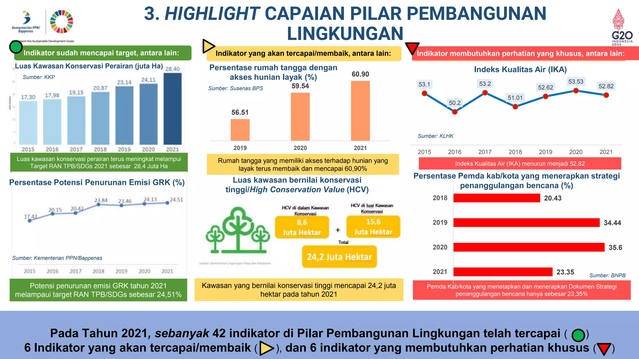 Paparan Bappenas Capaian Nasional & Peran Pemda untuk SDGs.pptx
