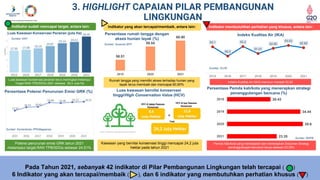 Paparan Bappenas Capaian Nasional & Peran Pemda untuk SDGs.pptx