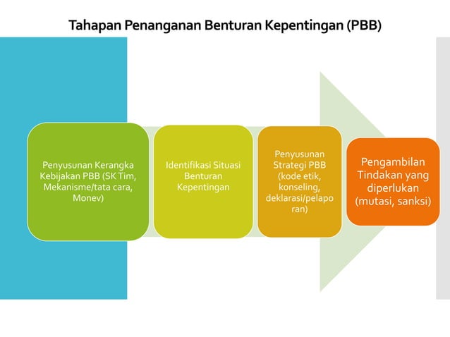 PAPARAN BENTURAN KEPENTINGAN 2022.pptx