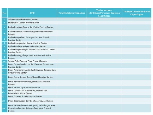 PAPARAN BENTURAN KEPENTINGAN 2022.pptx